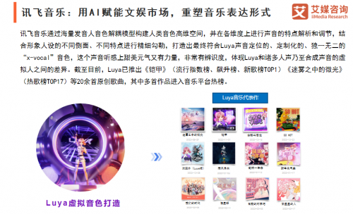 讯飞音乐旗下AI虚拟歌手Luya上榜“2023年中国虚拟人百强”_推荐_i黑马